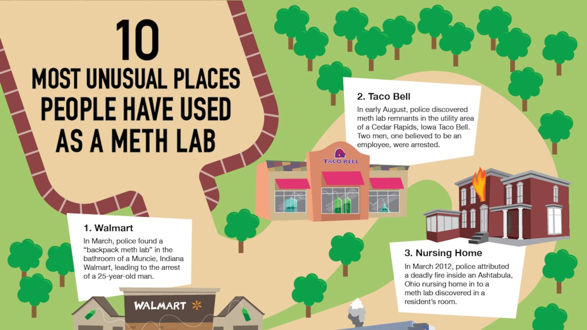 The 10 Most-Viewed Infographics of 2015 From Crime Watch Daily